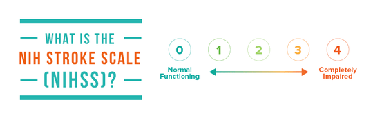 What Is The NIH Stroke Scale (NIHSS)? – Saebo