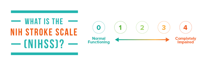 What Is The Nih Stroke Scale Nihss Saebo