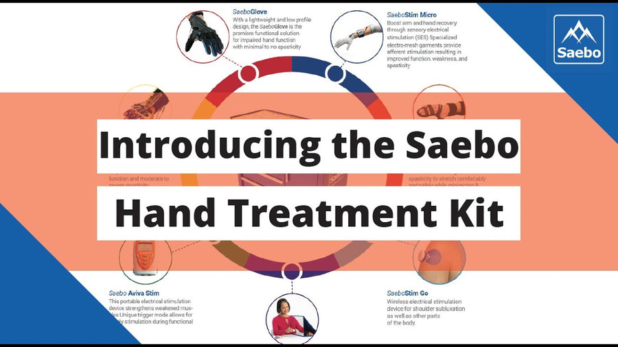 Clinical Presentations – Saebo