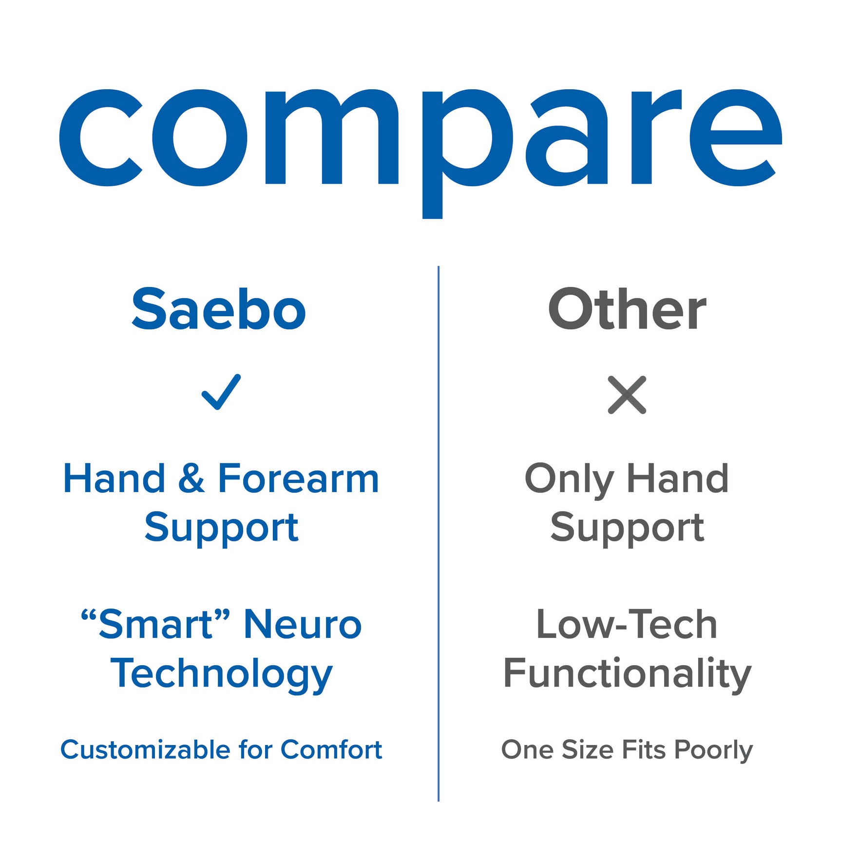 Hand Therapy Rehabilitation Glove for Stroke | SaeboGlove