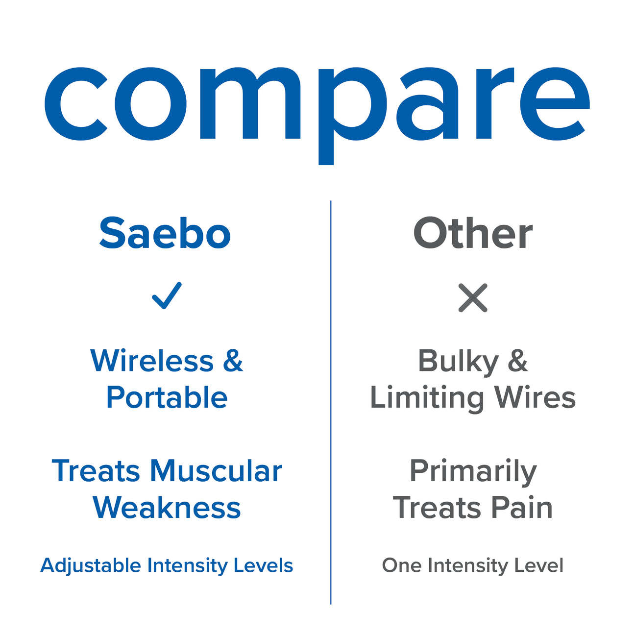 SaeboStim One Wireless Electric Muscle Stimulator