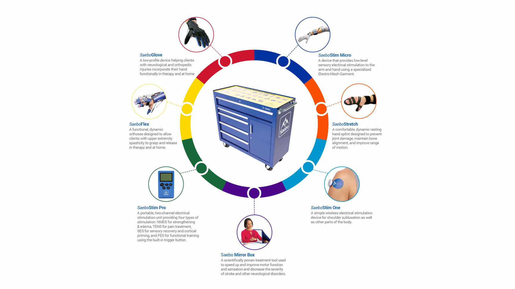 Clinic Equipment | Stroke Rehab | Saebo