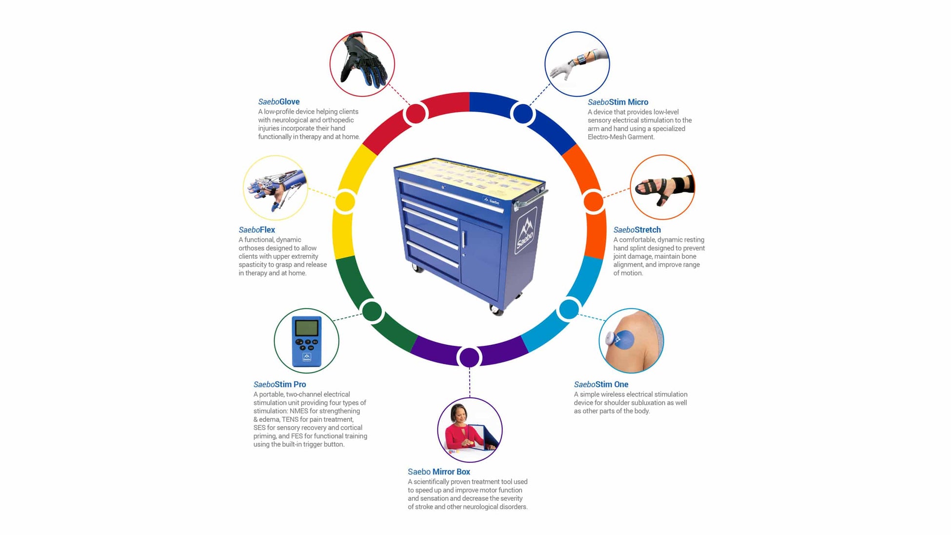 Clinic Equipment | Stroke Rehab | Saebo
