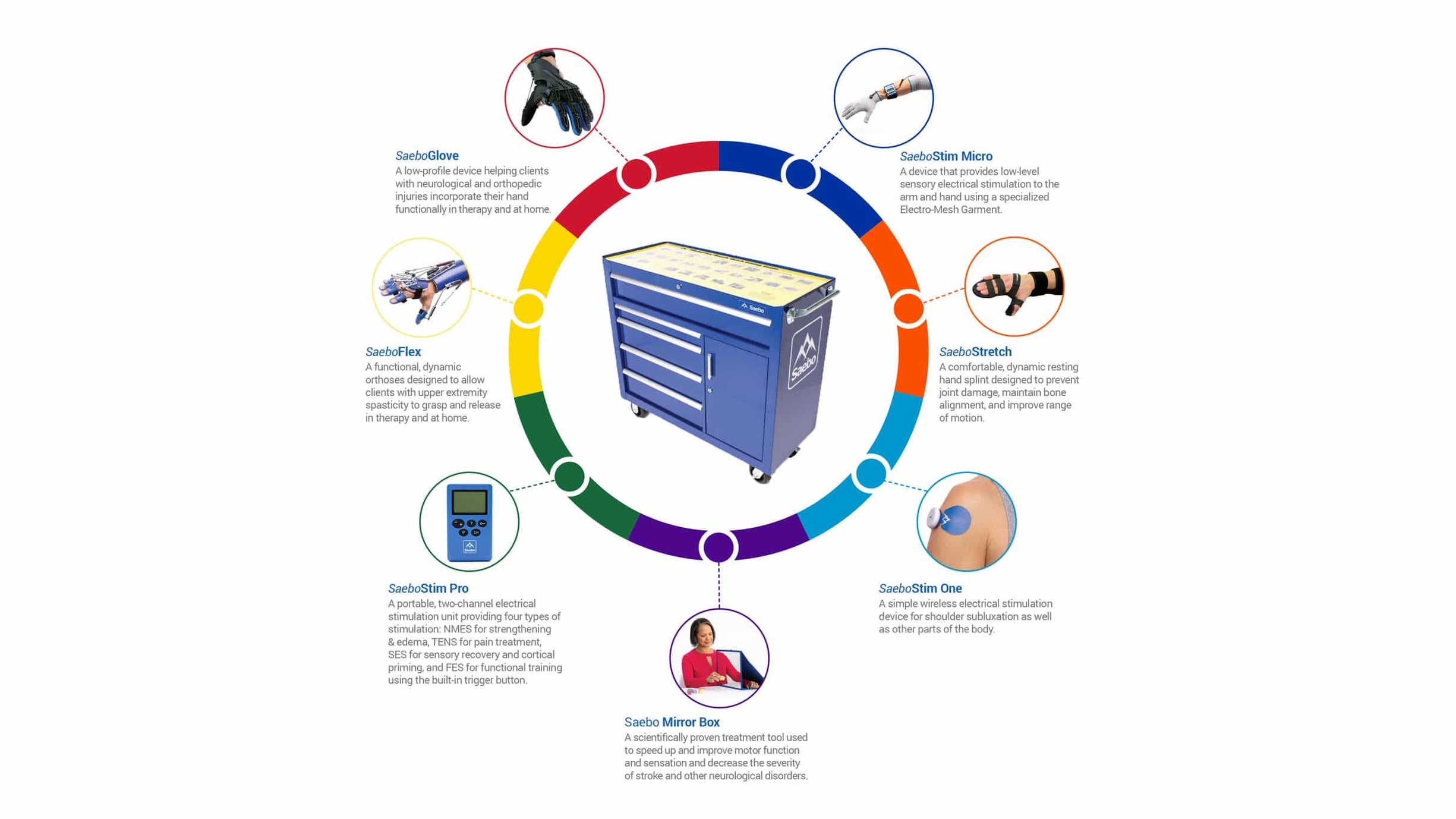 Clinic Equipment | Stroke Rehab | Saebo